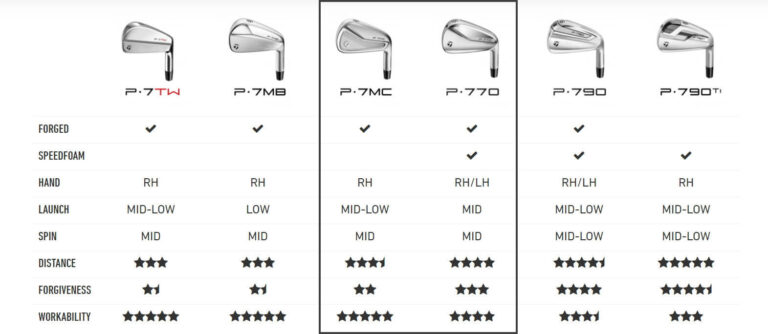 Taylormade P770 vs P7MC - Irons Comparison - HoleThePutt.com