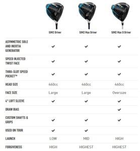 Taylormade Sim Max vs Sim 2 Max - Driver Comparison