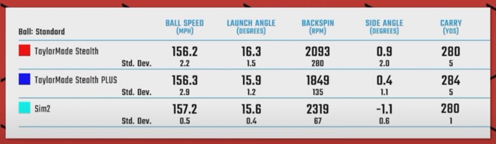 Taylormade Stealth vs Sim 2 - Driver Comparison